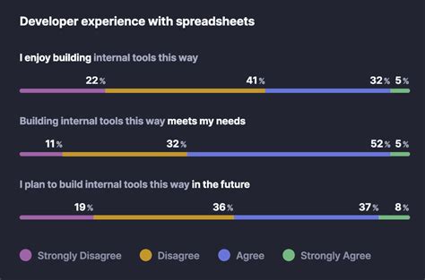Spreadsheets And Low Code Development Platforms Inapps Inapps