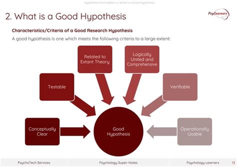 Hypothesis Formulation In Psychological Research Ppt