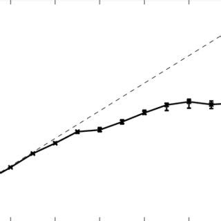 Matrix Matrix Multiplication Size X Download Scientific Diagram