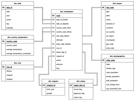 Building A Real Time Streaming Pipeline With Spark Kafka And