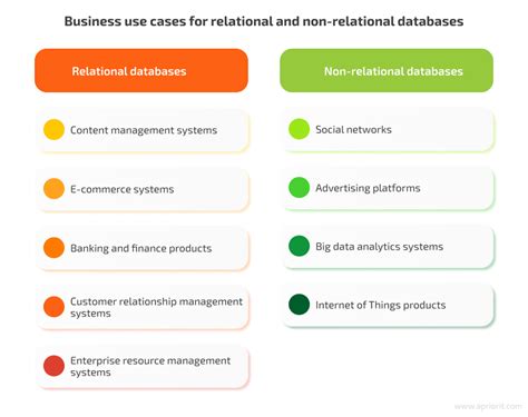 relational vs non relational databases which to choose apriorit