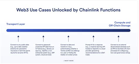 Chainlink Launches Functions A Serverless Web3 Platform For Hybrid Apps The Isnn