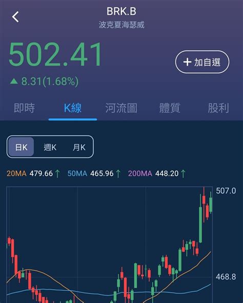 美股夢想家