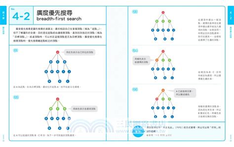 演算法圖鑑：33種演算法 7種資料結構，人工智慧、數據分析、邏輯思考的原理和應用全圖解 三民網路書店
