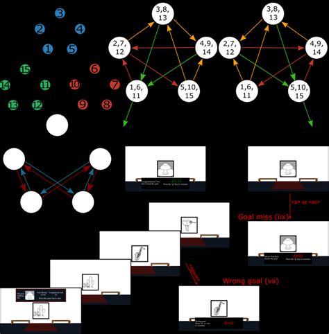 Task Design A A Graph Showing The Relationships Between The Rooms In Download Scientific