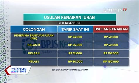 Tarif Bpjs 2021 Newstempo