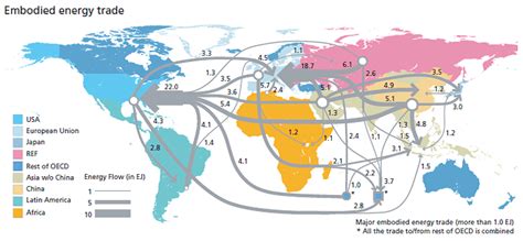 Geographic Network Flow Map Ie Trade Data On World Map Geoviews Holoviz Discourse