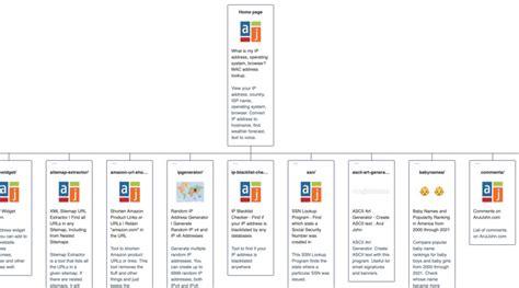 Xml Sitemap Url Extractor Find All Urls In Any Sitemap Including