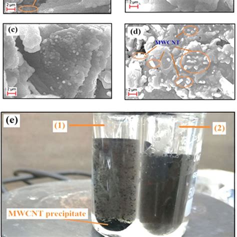 Ftir Spectra Of A Mwcnt Cooh B Mwcnt Cocl And C Od G Mwcnt 1 1 Download Scientific