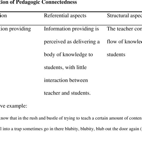 1 Structural And Referential Aspects Of The Information Providing