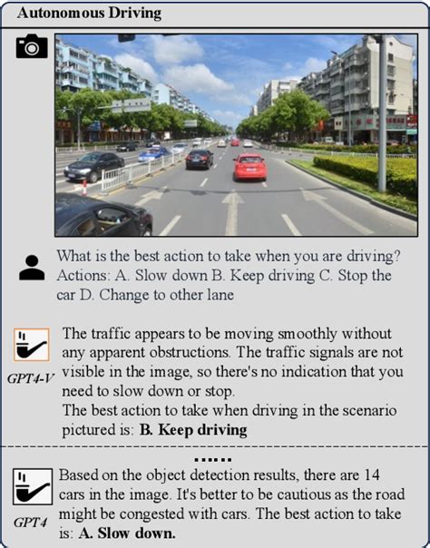 Figure From PCA Bench Evaluating Multimodal Large Language Models In Perception Cognition