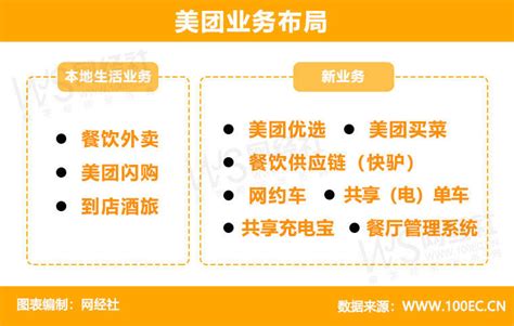 业绩向上股价向下 美团q3营收净利双增 股价跳水暴跌10业务同比增长直播