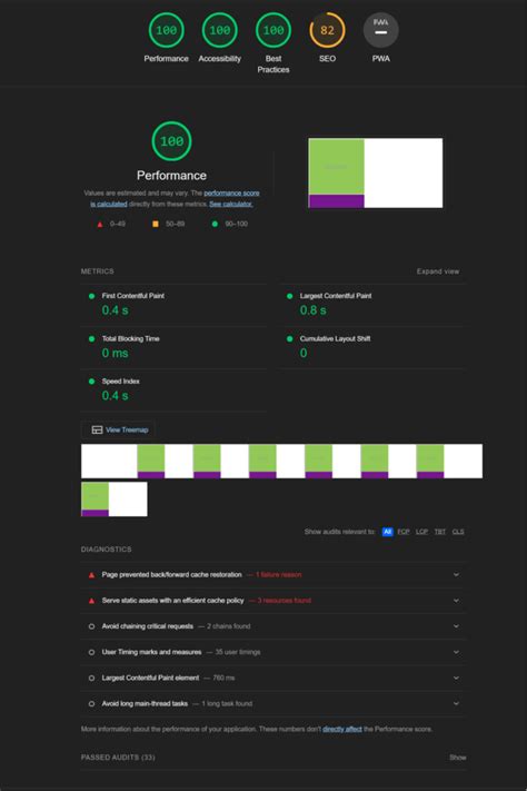Boost Your Angular Application Performance With Ngoptimizedimage How To Pros And Cons