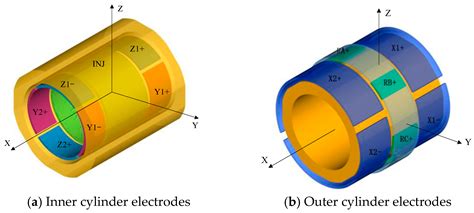 Sensors Free Full Text Design And Fabrication Of A Differential