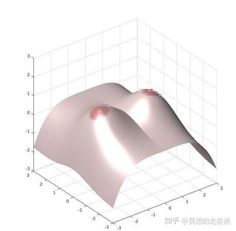 Matlab人体艺术程序，谨慎跑 知乎