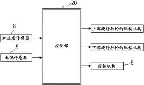 磨削装置的制作方法
