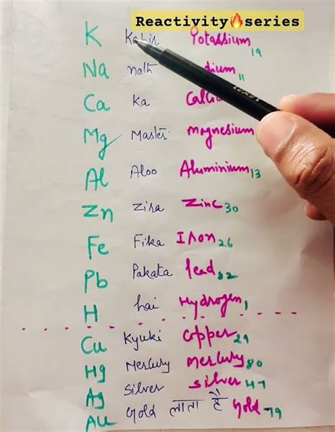 Learning Trick For Reactivity Series Class 10 Chemistry Shortfeed Nda Youtube