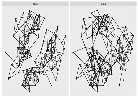 7 Networks Ggplot2 Elegant Graphics For Data Analysis 3e