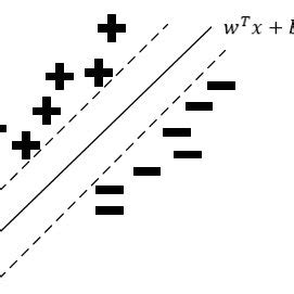 Support Vector Machine Download Scientific Diagram