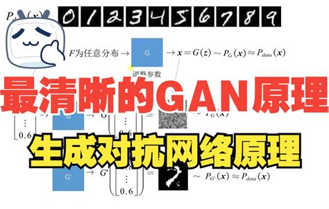 Gan 生成对抗网络合集哔哩哔哩bilibili