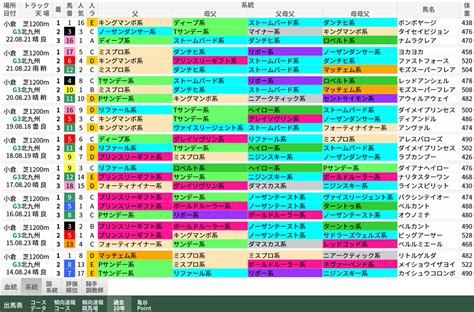 重賞レース過去10年好走馬一覧札幌記念・北九州記念 亀谷敬正 オフィシャル競馬サロン