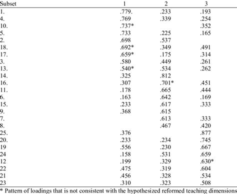 factor loadings from principal component factor analysis factor loading