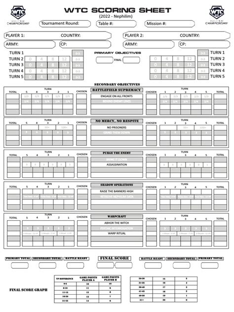 Wtc 2022 Scoring Sheet V5 Pdf Pdf