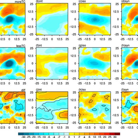 The Composite Anomalies Of Olr Shading W M⁻² Centered Over The