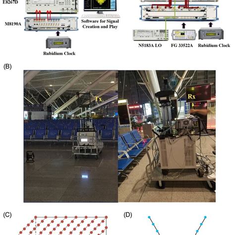 Case 1 3 Measurements Of The Wind Turbine L P During The Total Noise Download Scientific