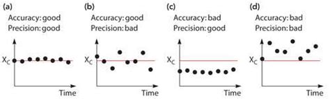 How To Avoid Measurement Mistakes Edn Asia