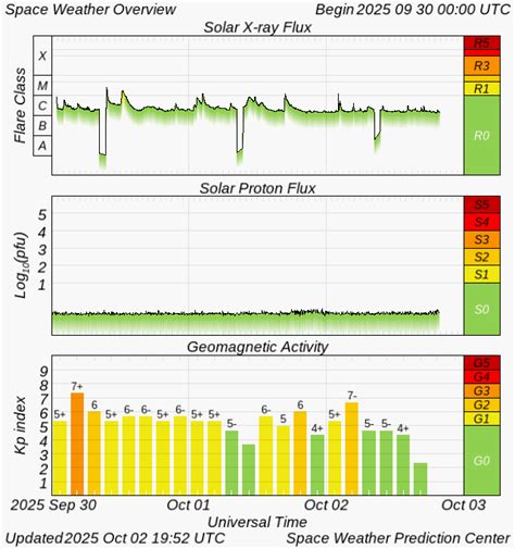 Hf Propagation Hf Propagation