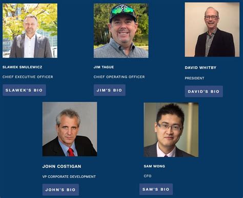 Michael Kott On Linkedin Improving Roi