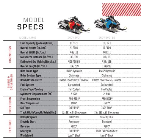 Polaris Indy Evo • Nh Snowmobile Association