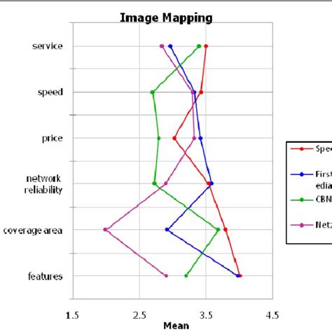 Pdf Penerapan Model Multidimensional Scaling Dalam Pemetaan Brand