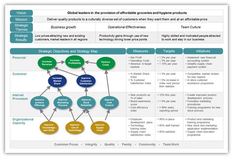 Integration Mapping Template
