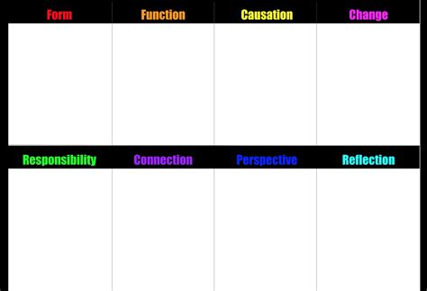 A Crucial Week Key Concepts Review Pyp Classroom