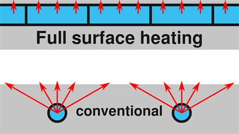Heating Element Surface Temperature At Abbey Wales Blog