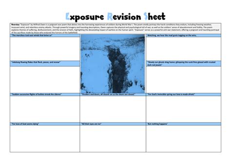 Exposure Revision Sheet Teaching Resources