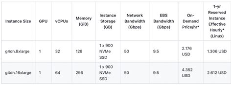 Ml 模型服务器资源节约 从高成本 Gpu 转向 Intel Cpu 和 Oneapi 驱动的软件，并提升性能 Pytorch