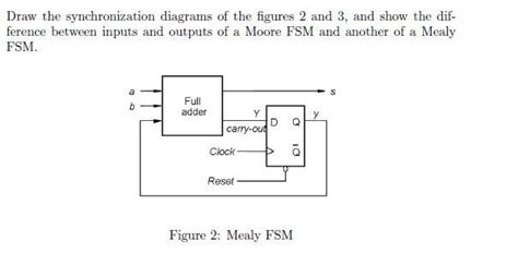 Solved Draw The Synchronization Diagrams Of The Figures 2 Chegg