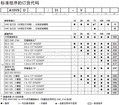 力士乐柱塞泵A10VSO 原装进口 厂家价格4200元 台 液压装置 佛山市景越自动化设备有限公司 中国泵阀网 zgbfw