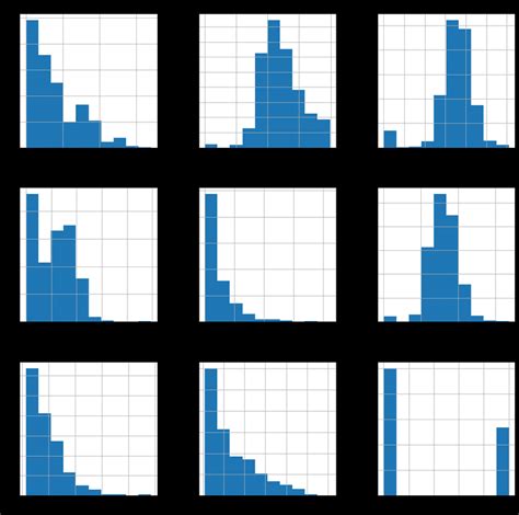 Distribution Visualization Of Indian Diabetic Dataset Download