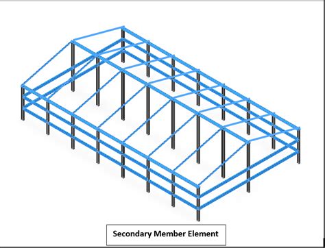 Solidworks Structure System Primary Vs Secondary Members Ime Wiki