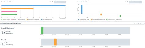 About Oee Dashboard Plant Applications 82 Documentation Ge Digital