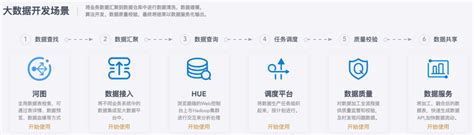 用户案例 Apache Dolphinscheduler 离线调度在自如多业务场景下的应用与实践 墨天轮