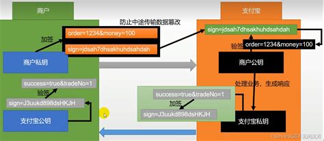 支付宝数据加密流程，protobuf和grpc在golang中使用protoc Gen Go Grpc安装 Csdn博客