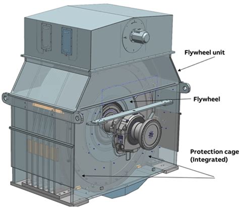 Ensuring The Safety Of Large Flywheels Providing High Amounts Of