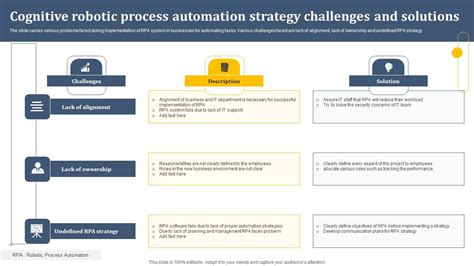 Cognitive Robotic Process Automation Strategy Challenges And Solutions