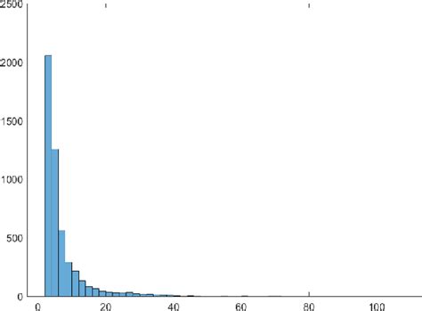 Figure 6 From Unbiased Markov Chain Quasi Monte Carlo For Gibbs
