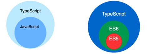 进阶 TypeScript 了解 知乎